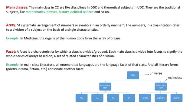Colon Classification: An Overview | PPT