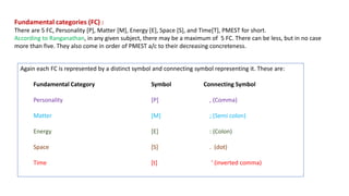 Colon Classification: An Overview | PPTX