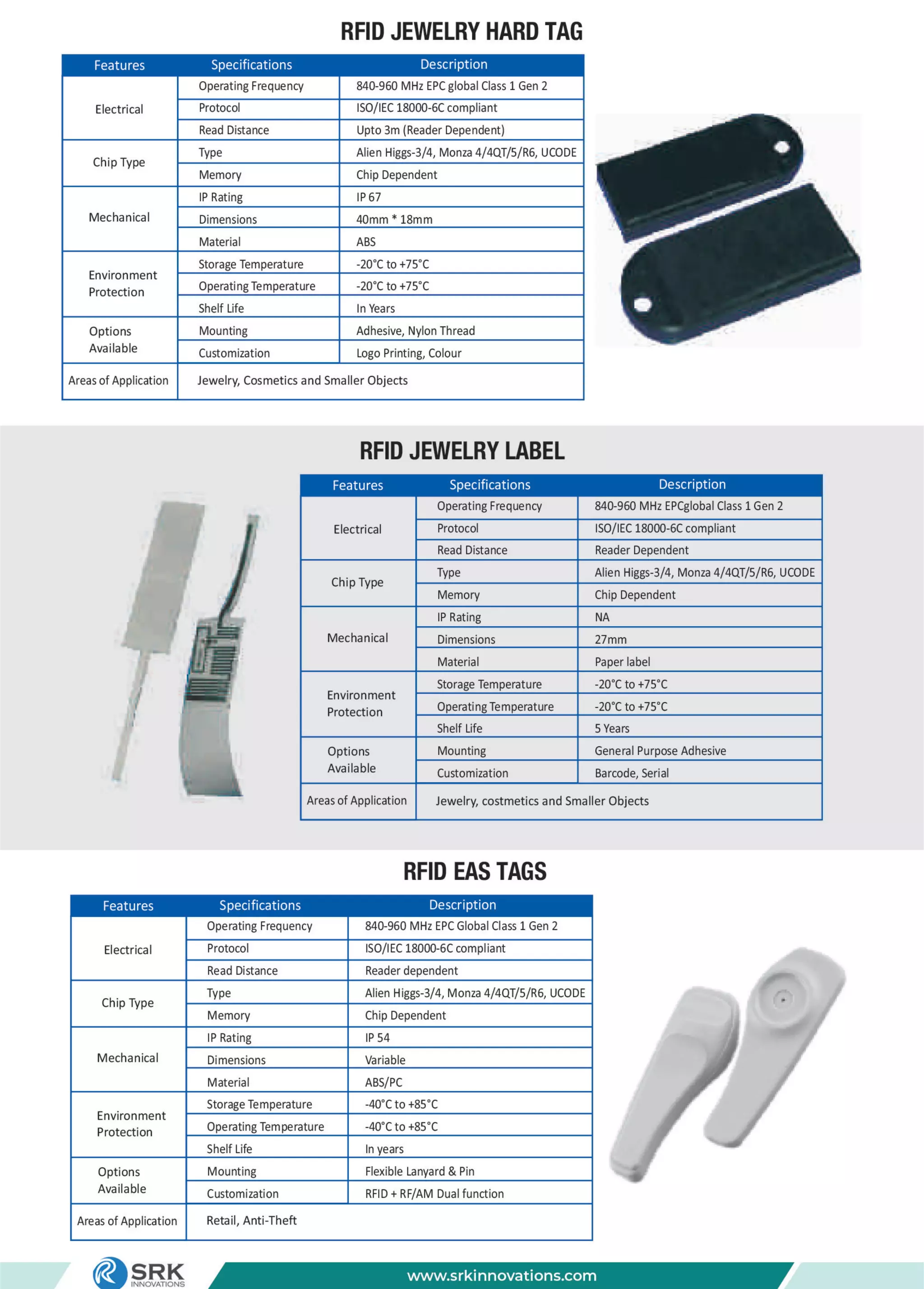 Srk innovation RFID tags | PDF
