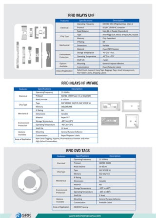 Srk innovation RFID tags | PDF