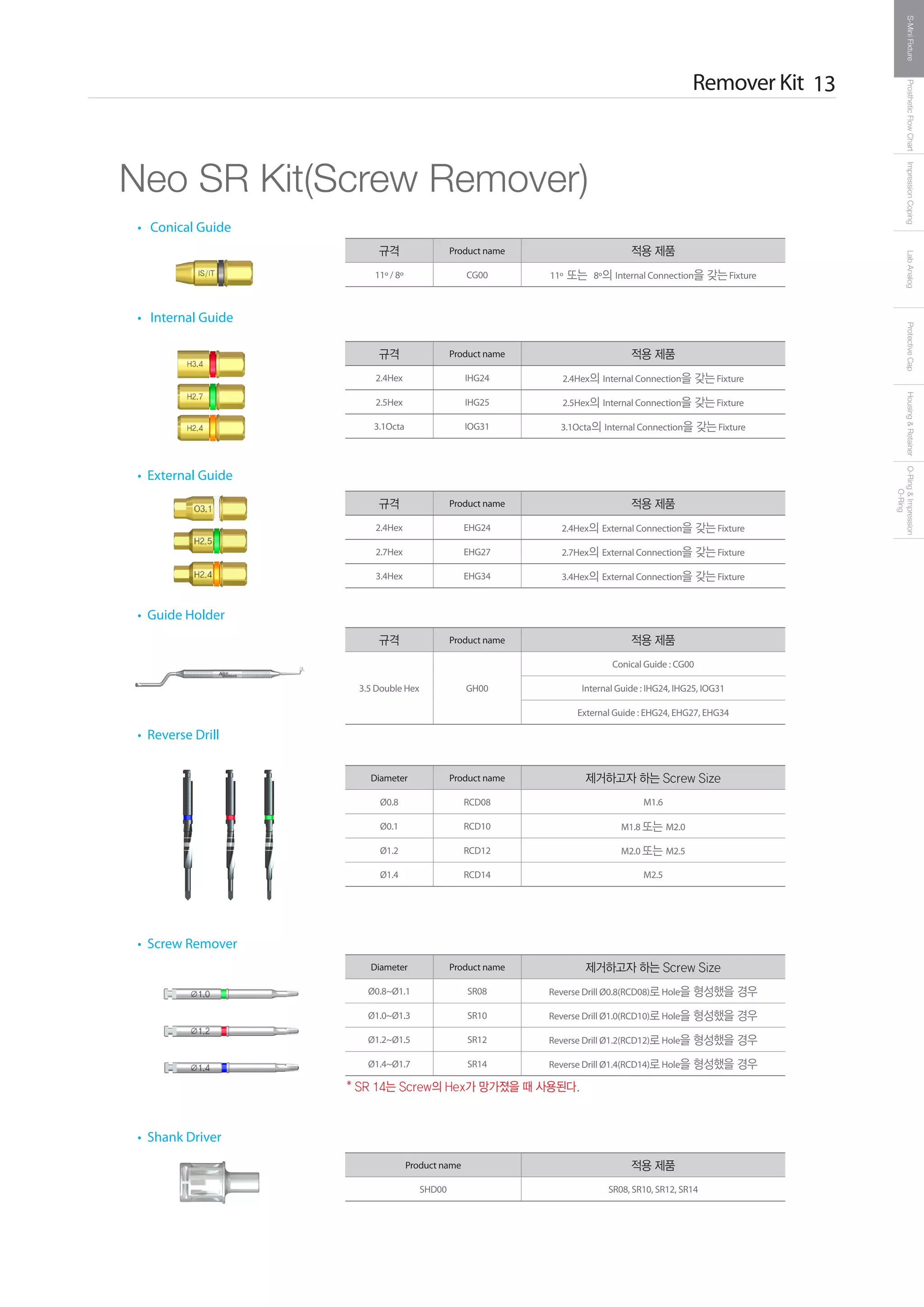 Sr kit version 02 | PDF