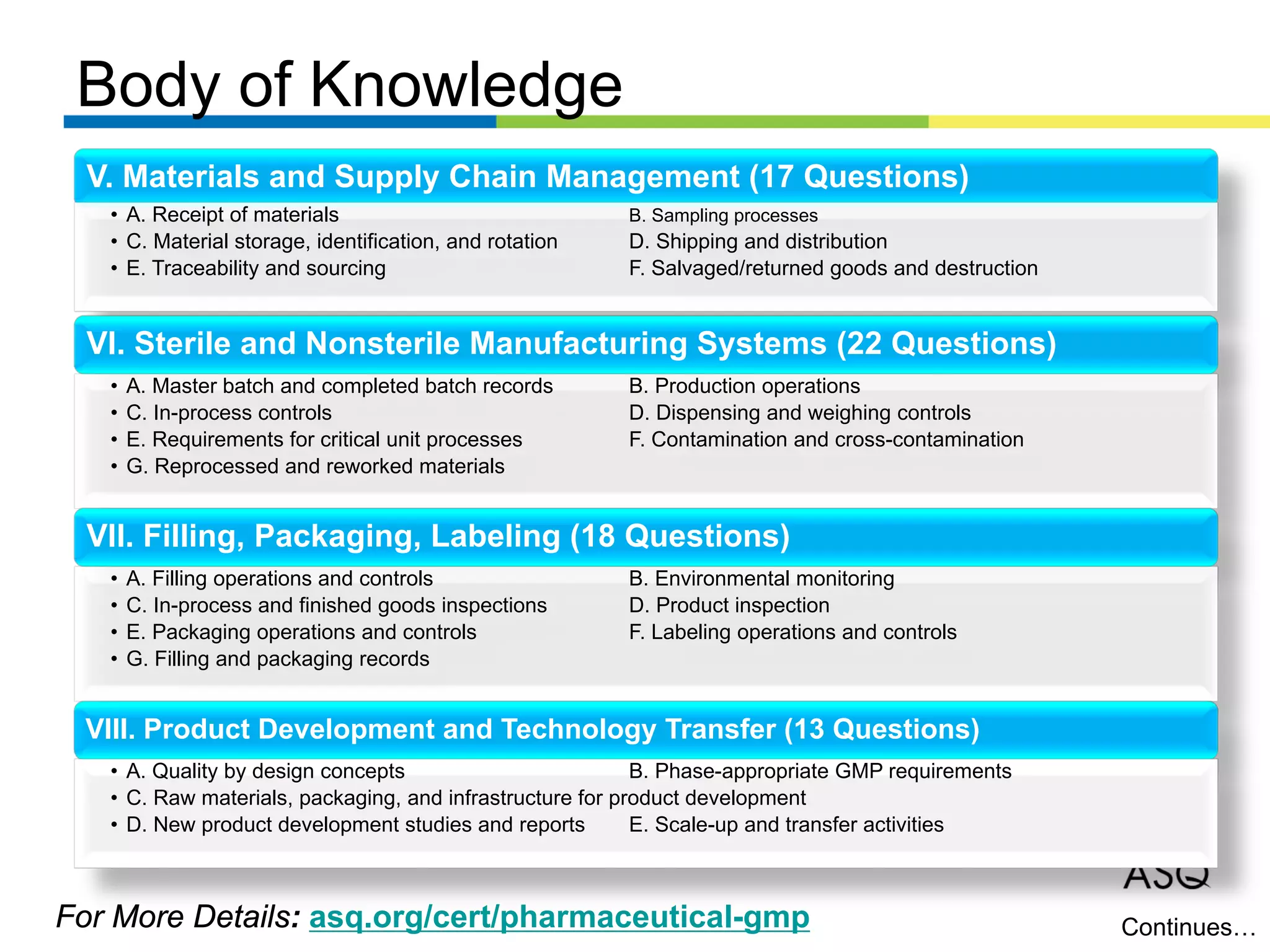 Overview of ASQ Certified Pharmaceutical GMP Professional (CPGP) | PDF