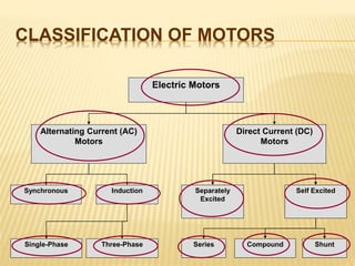 Electric Motor... | PPTX