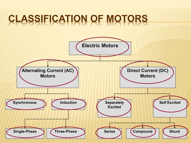 Electric Motor... | PPTX