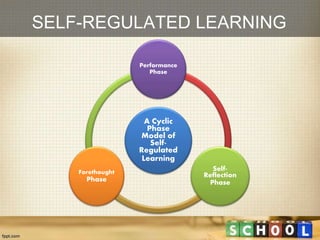 Zimmerman's Self-Regulated Learning | PPTX