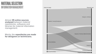 System thinking and synthesis mapping to manage product material ...