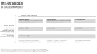 System thinking and synthesis mapping to manage product material ...