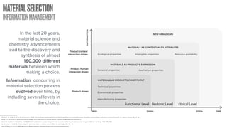 System thinking and synthesis mapping to manage product material ...