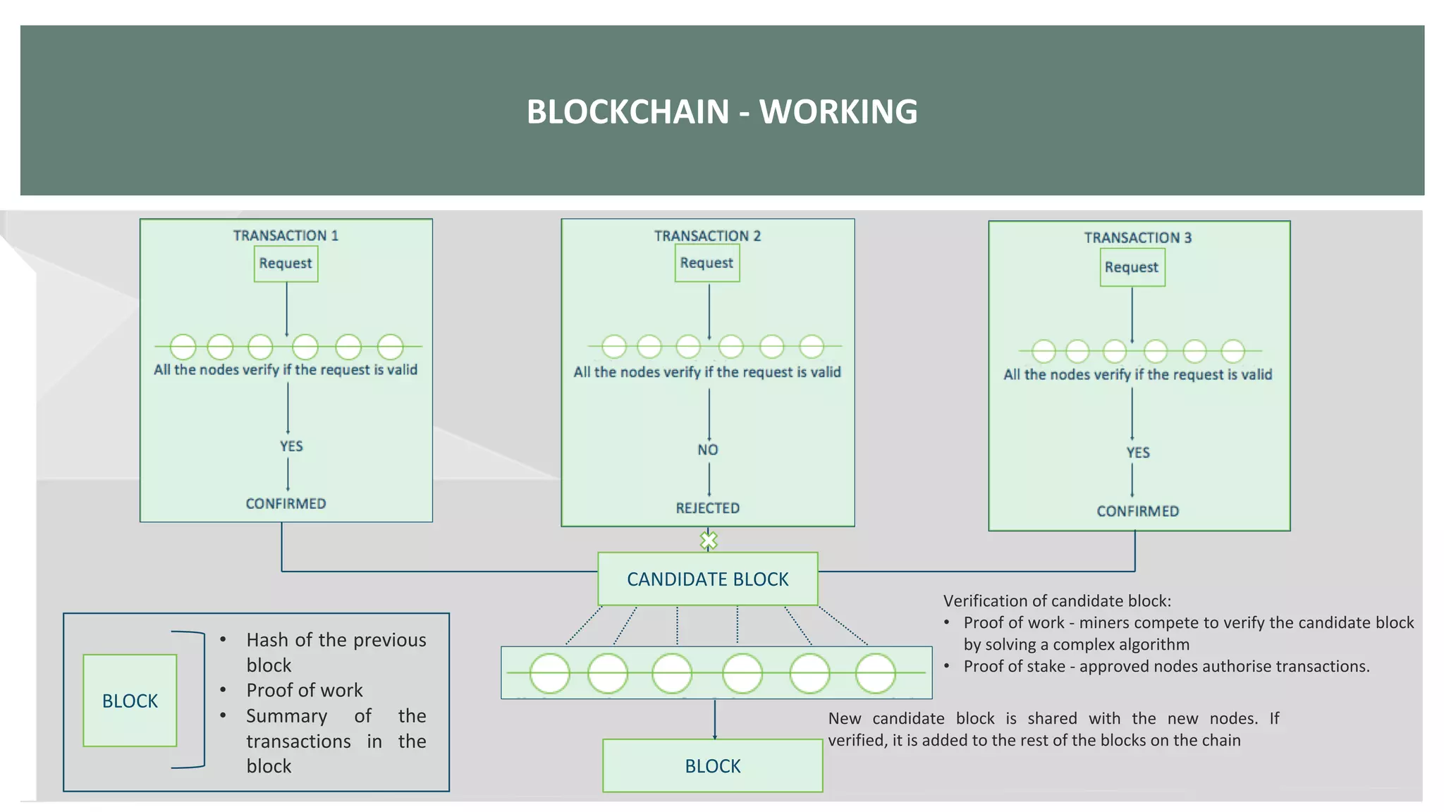 Application of blockchain in law | PDF