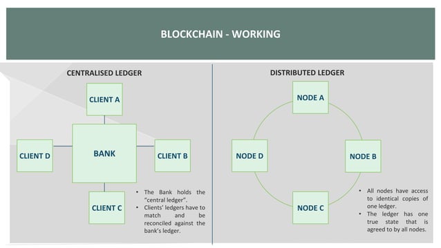 Application of blockchain in law | PDF | Financial Regulation | Economy