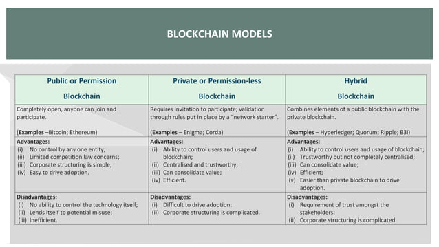 Application of blockchain in law | PDF | Financial Regulation | Economy