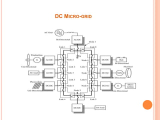 wireless fault protection and detection for dc microgrid | PPTX