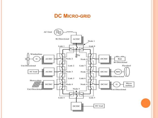 wireless fault protection and detection for dc microgrid | PPTX