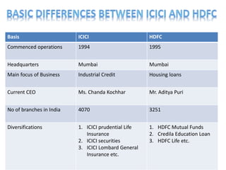 HDFC vs ICICI Bank | PPTX
