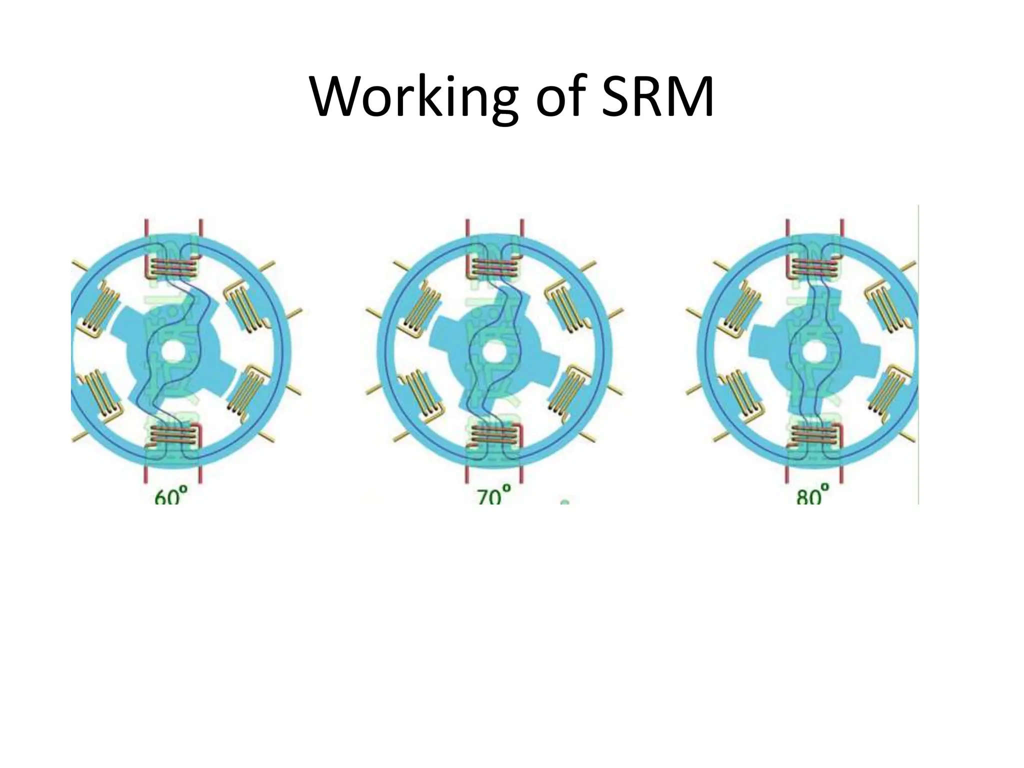 Switched reluctance motor used in automation systemptx | PPTX