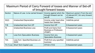 SRM-PPT -Income from HP & Set-off and Carry forward of losses.pdf
