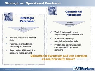 SRM Sourcing - Overview | PPT
