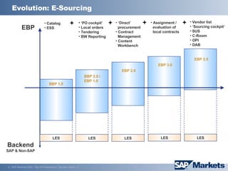 SRM Sourcing - Overview | PPT