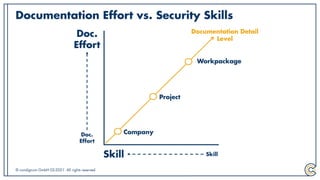 SBA Security Meetup – Security Requirements Management 101 by Daniel ...