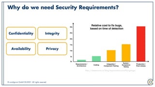 SBA Security Meetup – Security Requirements Management 101 by Daniel ...