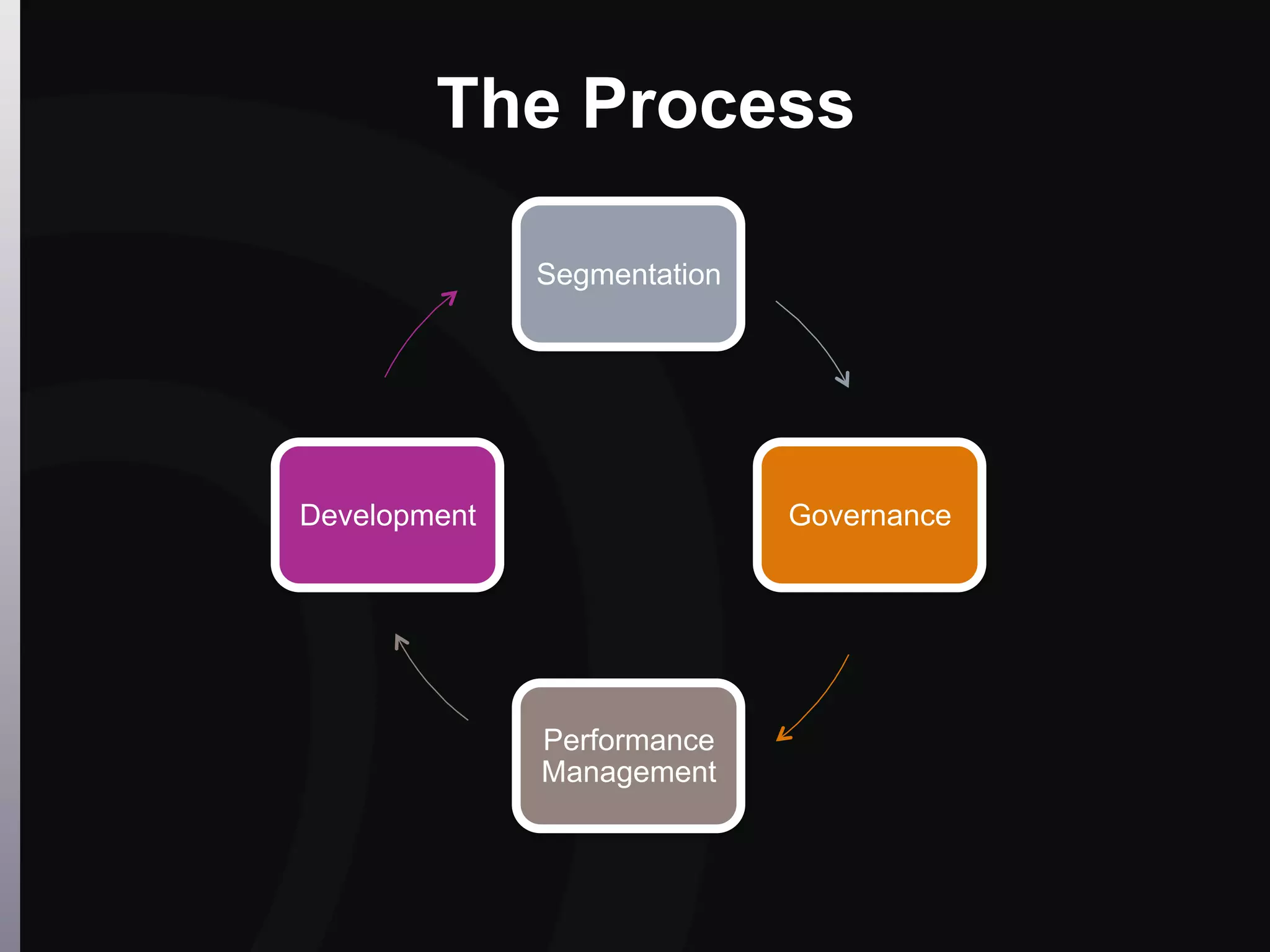 Supplier Relationship Management | PDF