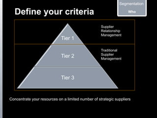 Supplier Relationship Management | PDF