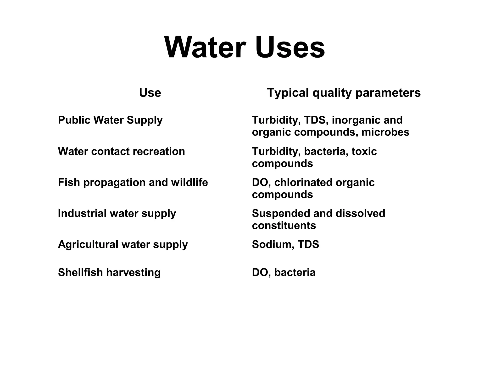 Ground water sampling & Analysis technique | PPT
