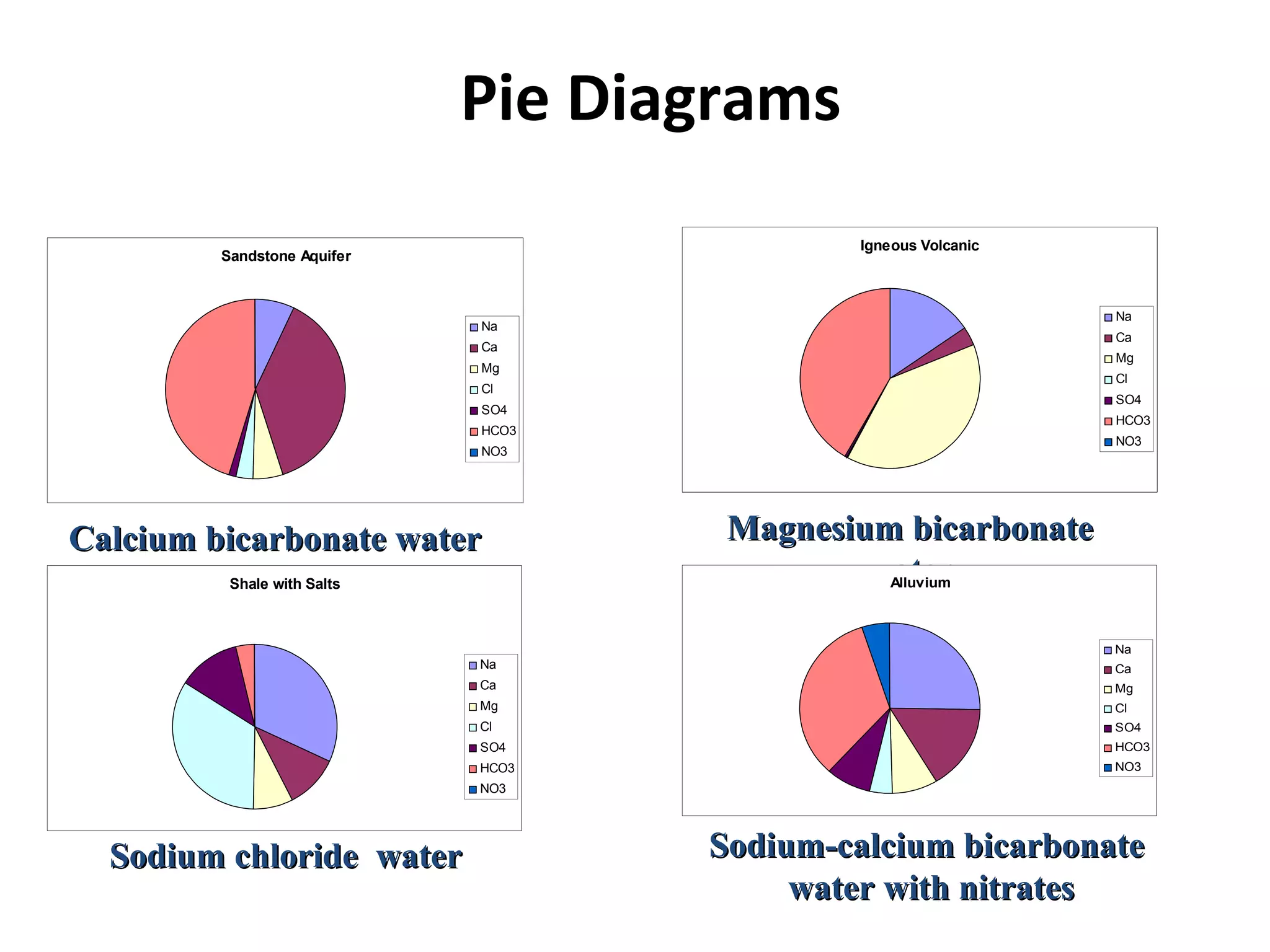 Ground water sampling & Analysis technique | PPT
