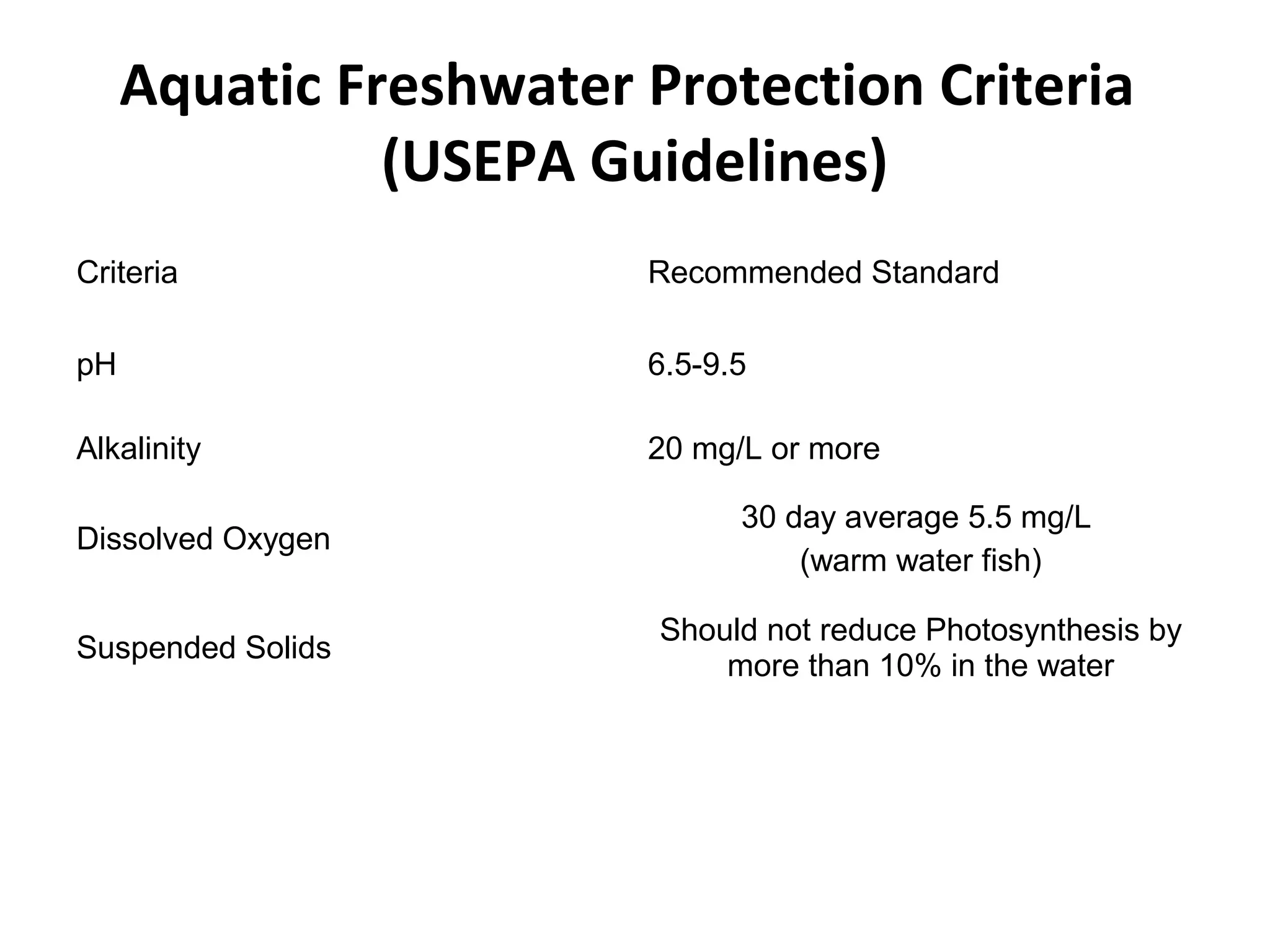 Ground water sampling & Analysis technique | PPT