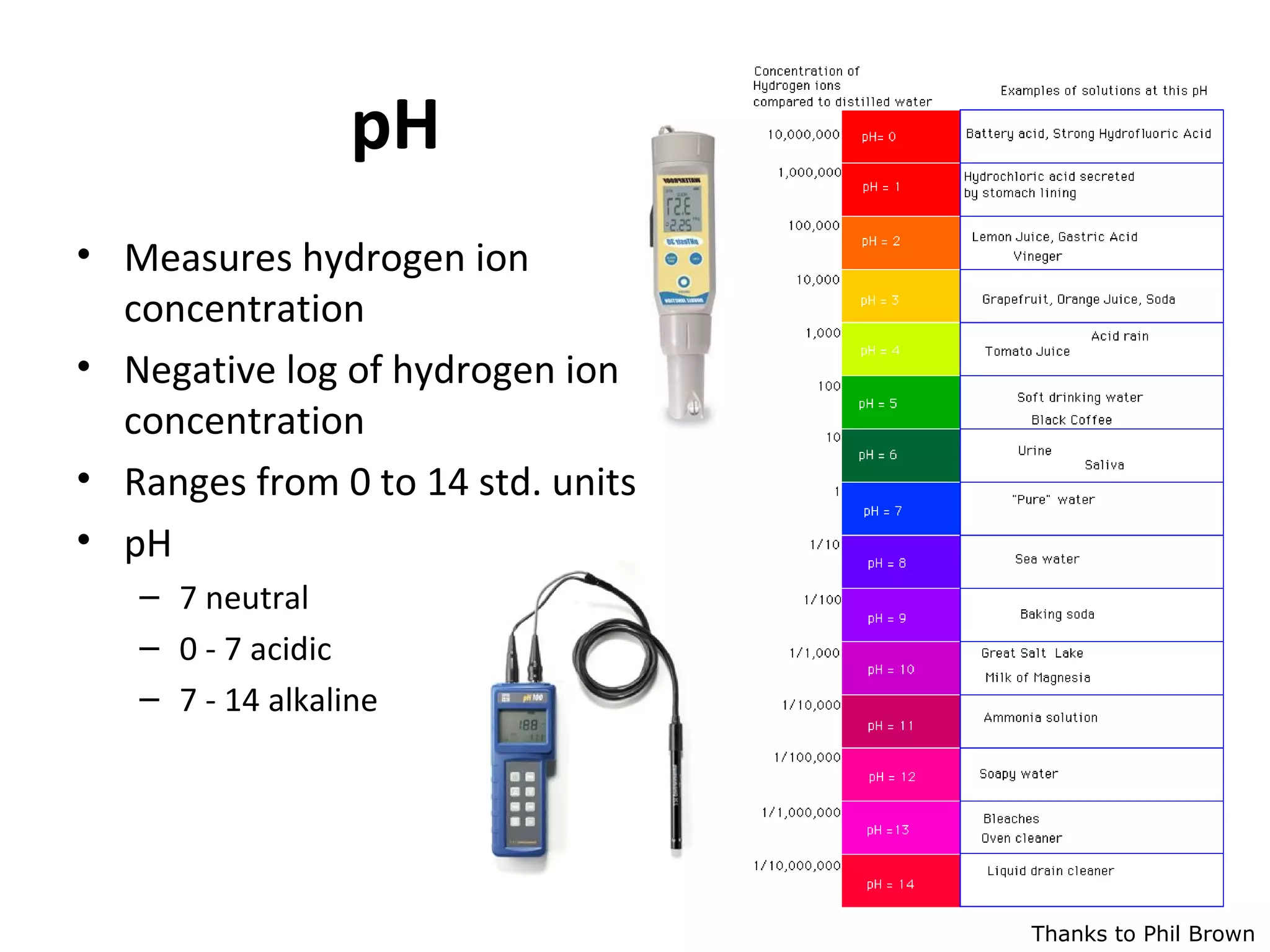 Ground water sampling & Analysis technique | PPT