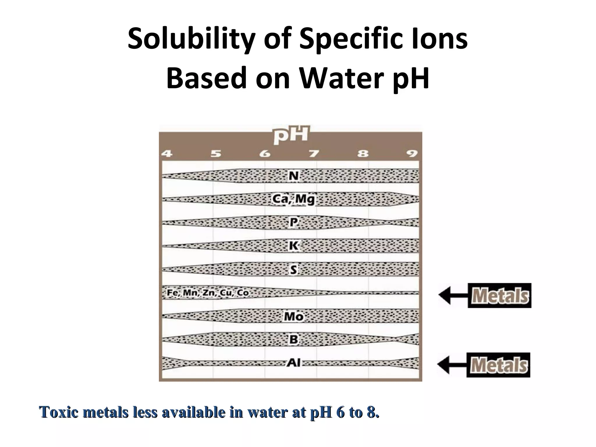 Ground water sampling & Analysis technique | PPT