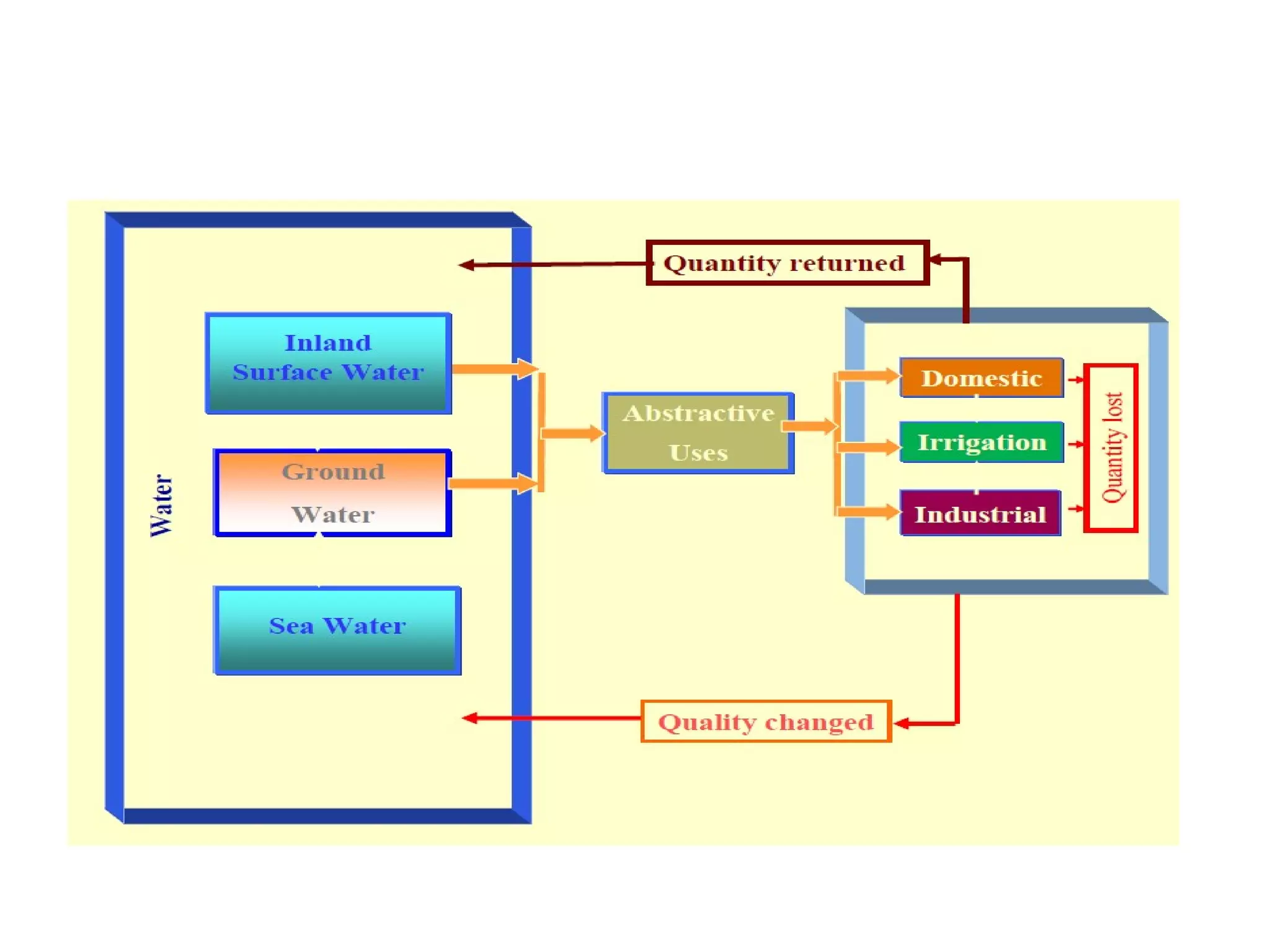 Ground water sampling & Analysis technique | PPT