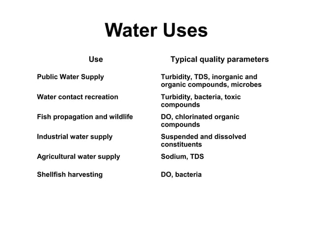 Ground water sampling & Analysis technique | PPT | Chemistry | Science