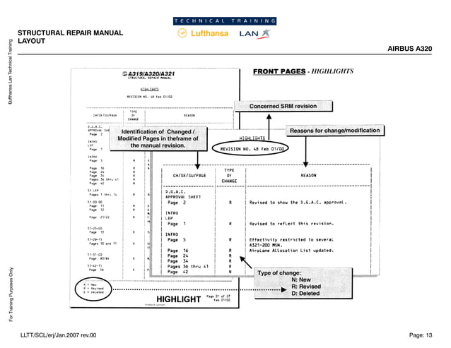 SRM A320.pdf | Aviation Industry | Industries