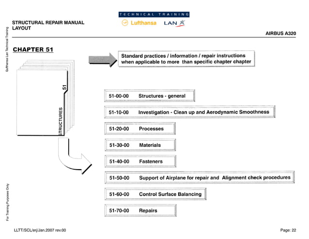 SRM A320.pdf | Aviation Industry | Industries
