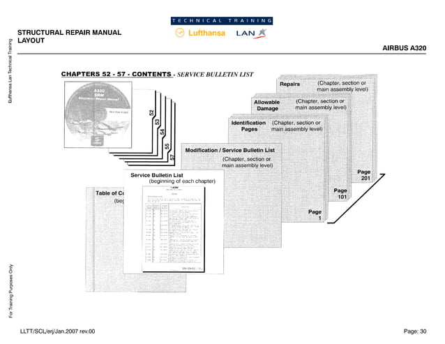 SRM A320.pdf | Aviation Industry | Industries