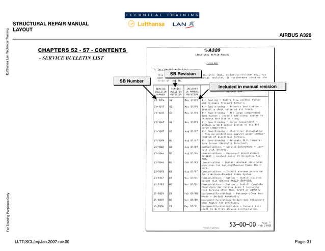 SRM A320.pdf | Aviation Industry | Industries