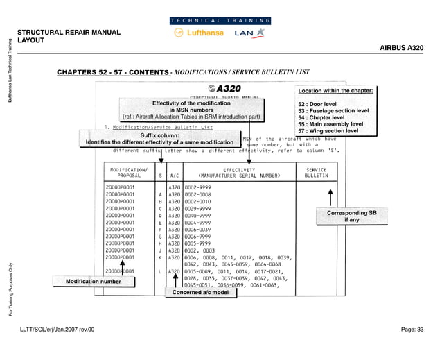 SRM A320.pdf | Aviation Industry | Industries