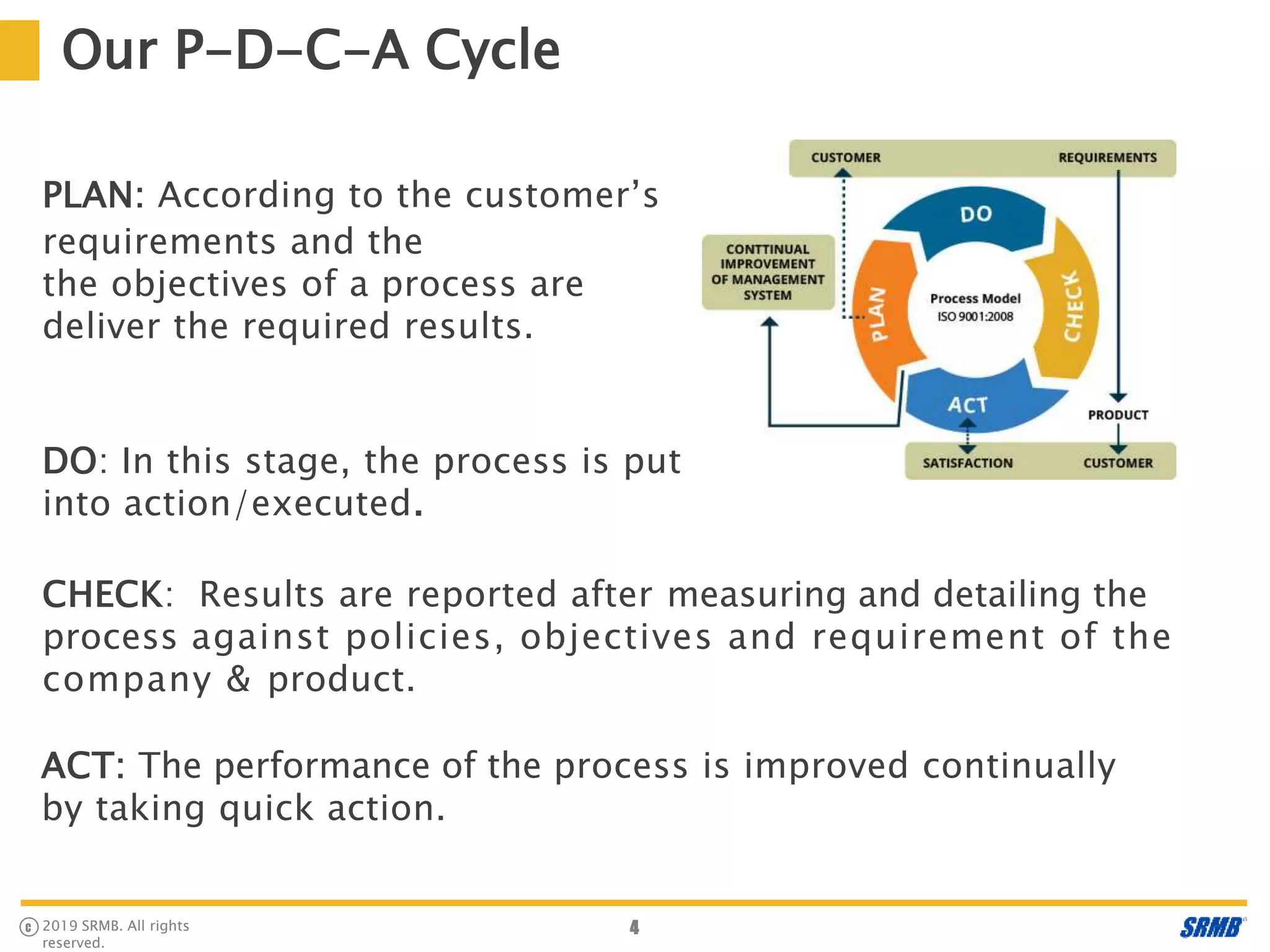 SRMB process | PPTX