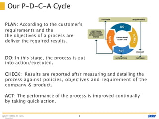 SRMB process | PPTX