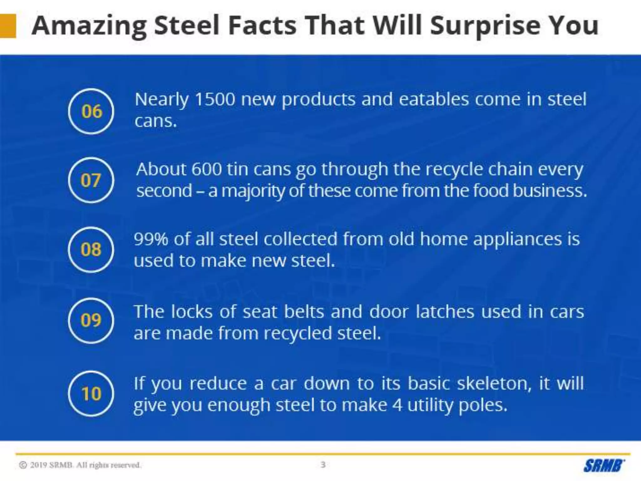 Amazing Steel Facts That Will Surprise You | PPTX