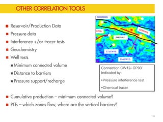 SRM D1.6 Reservoir Correlation.pdf