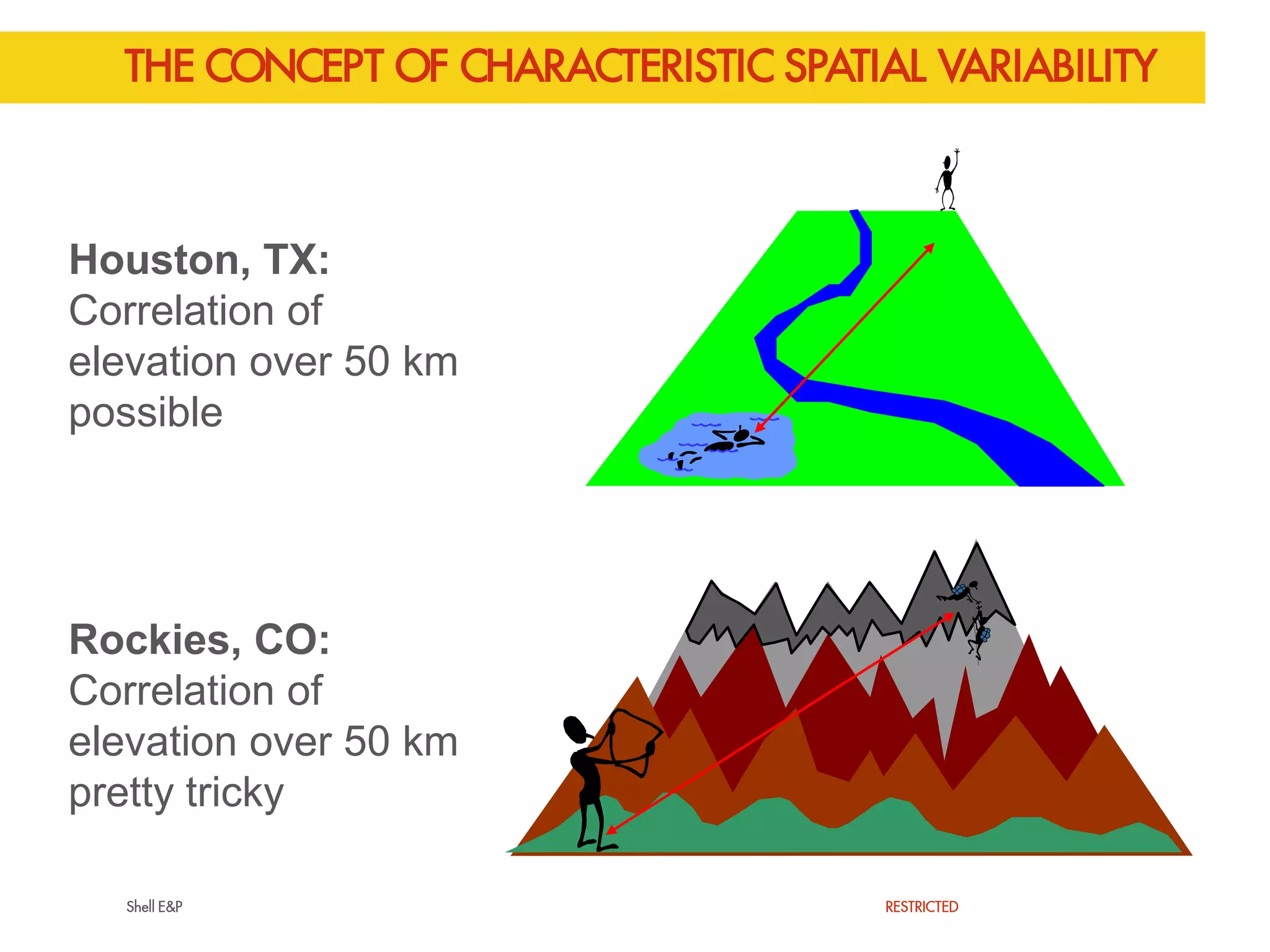 SRM D3.2 Geostatistics Summarymdw-edited.pdf
