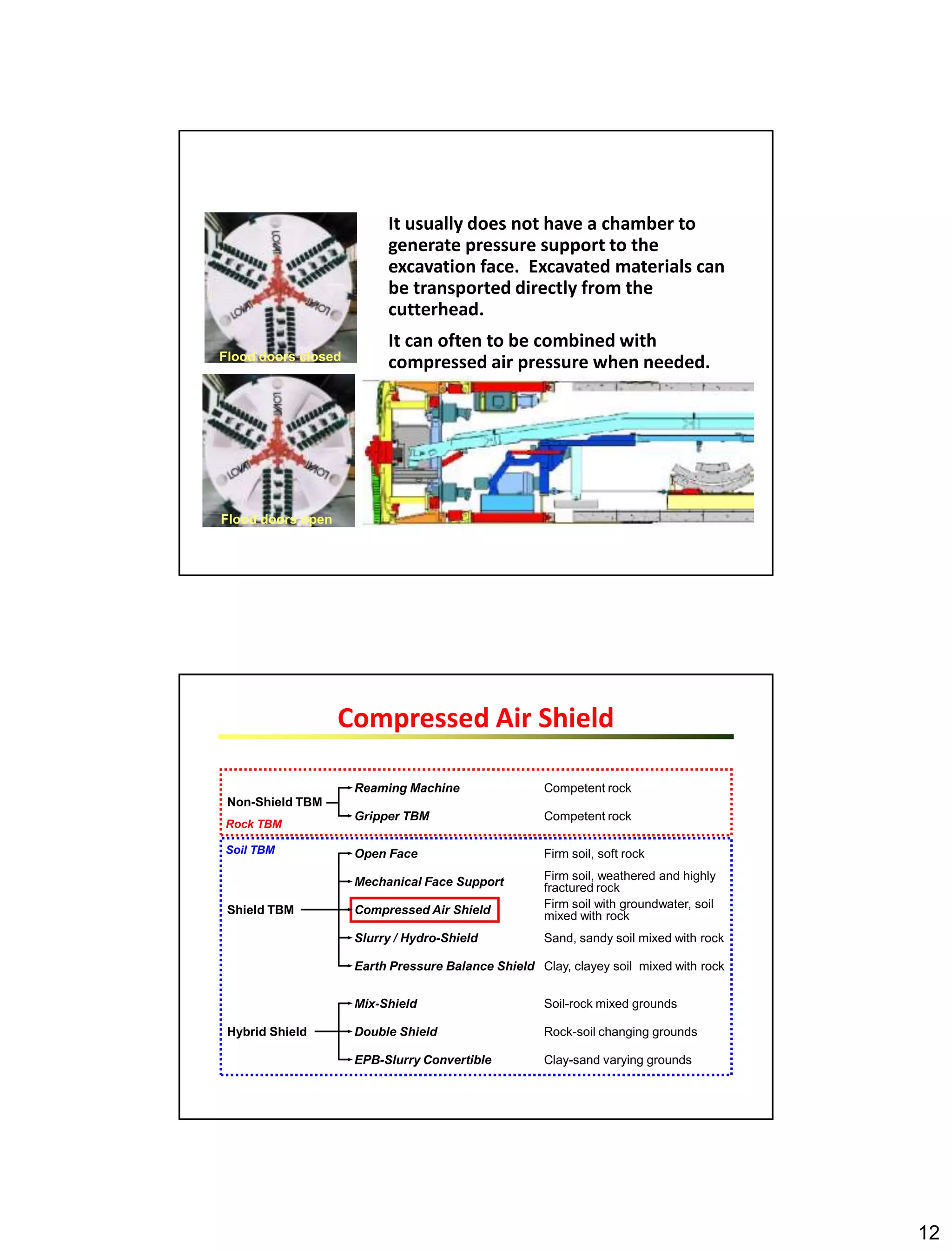 Tunnel Boring Machines (TBM) | PDF