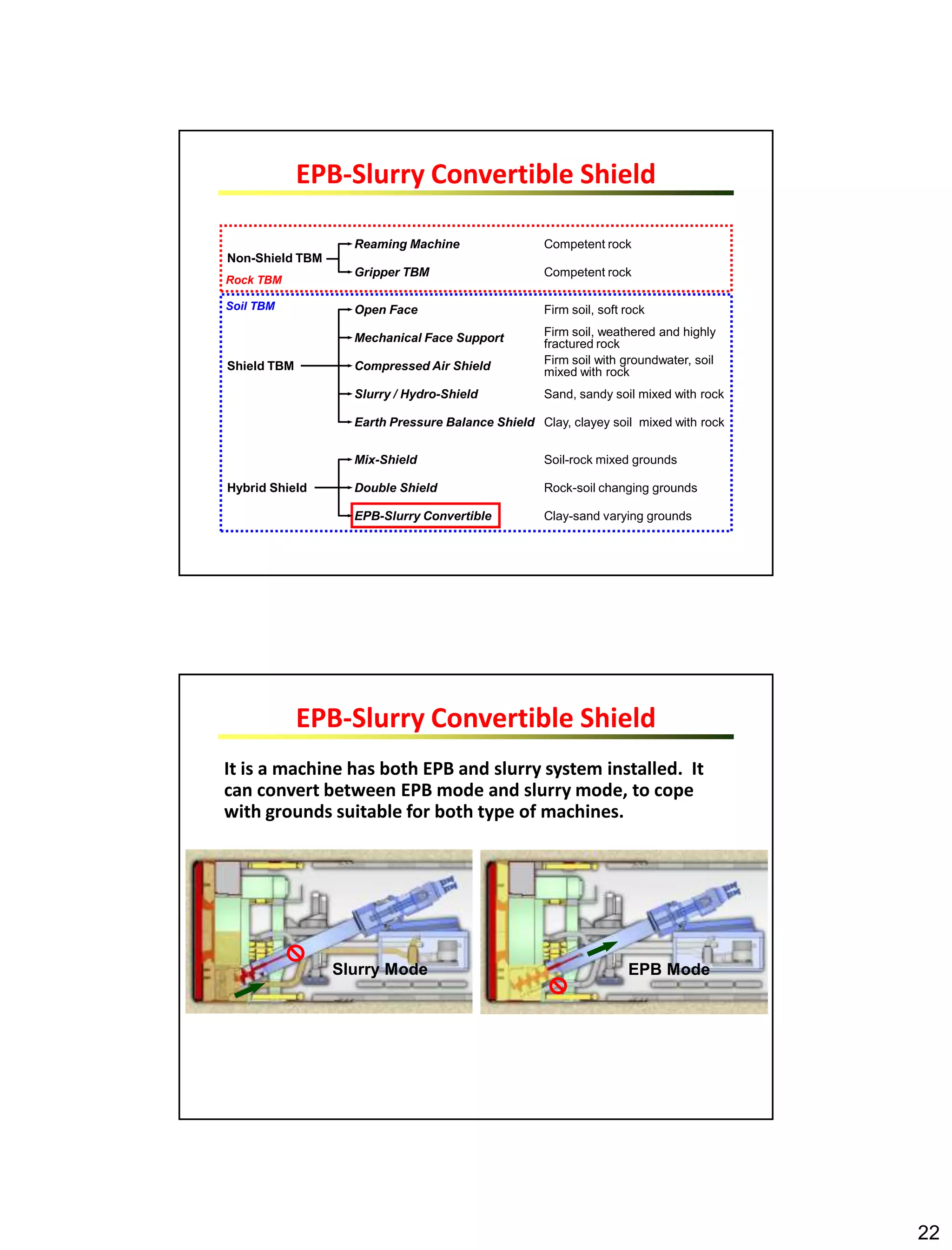 Tunnel Boring Machines (TBM) | PDF