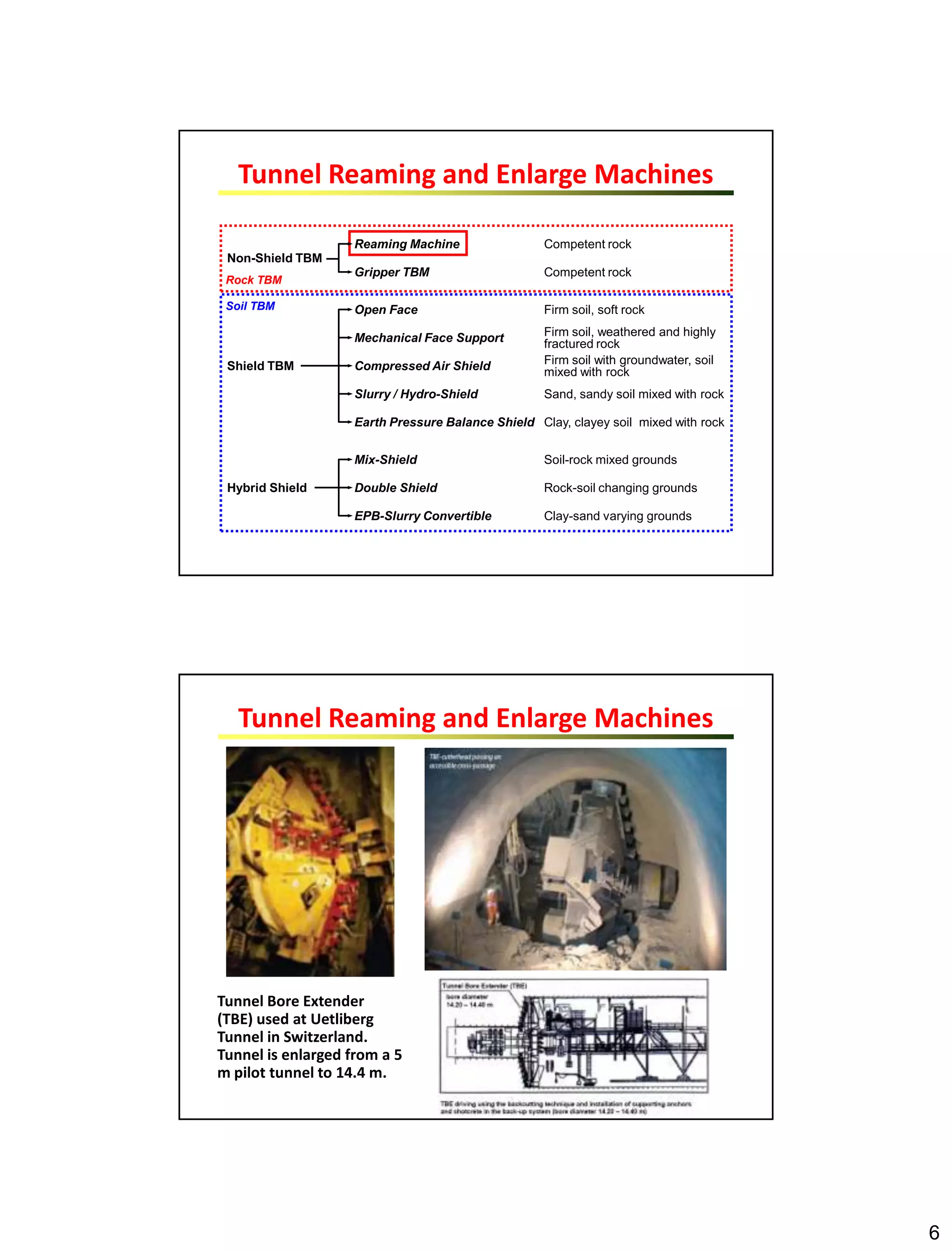 Tunnel Boring Machines (TBM) | PDF