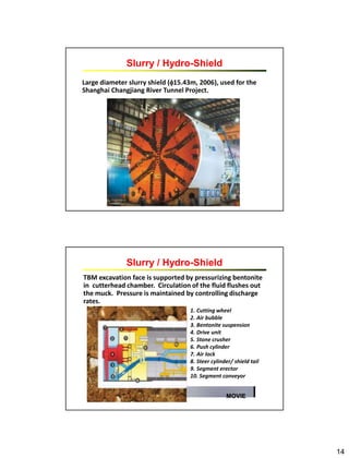 Tunnel Boring Machines (TBM) | PDF