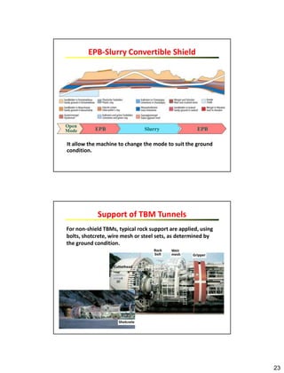 Tunnel Boring Machines (TBM) | PDF