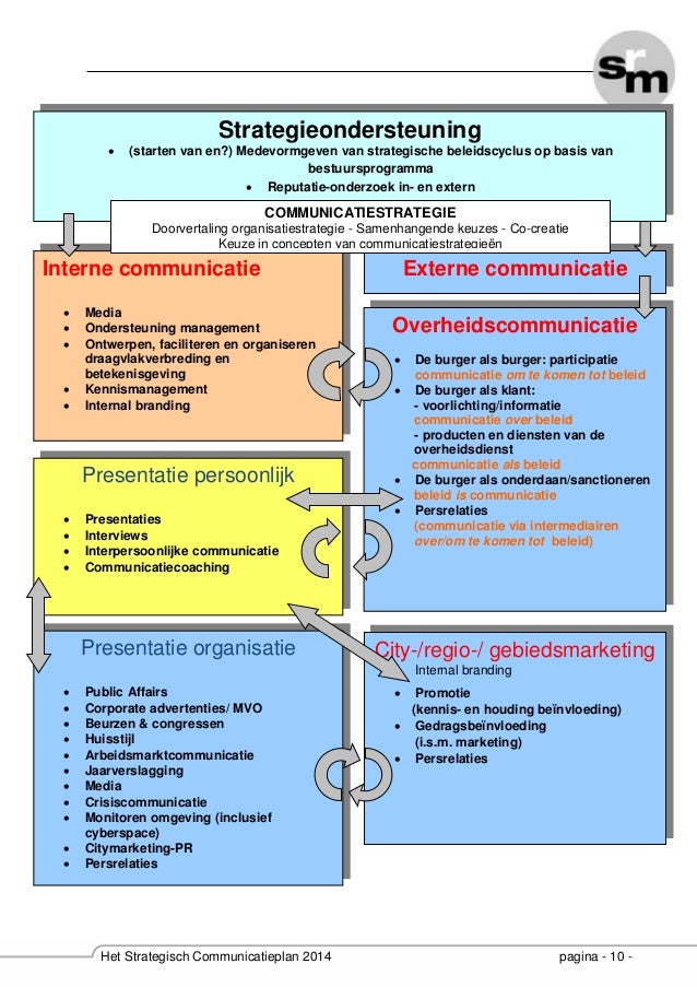 Het strategische communicatieplan 2014 syllabus wk