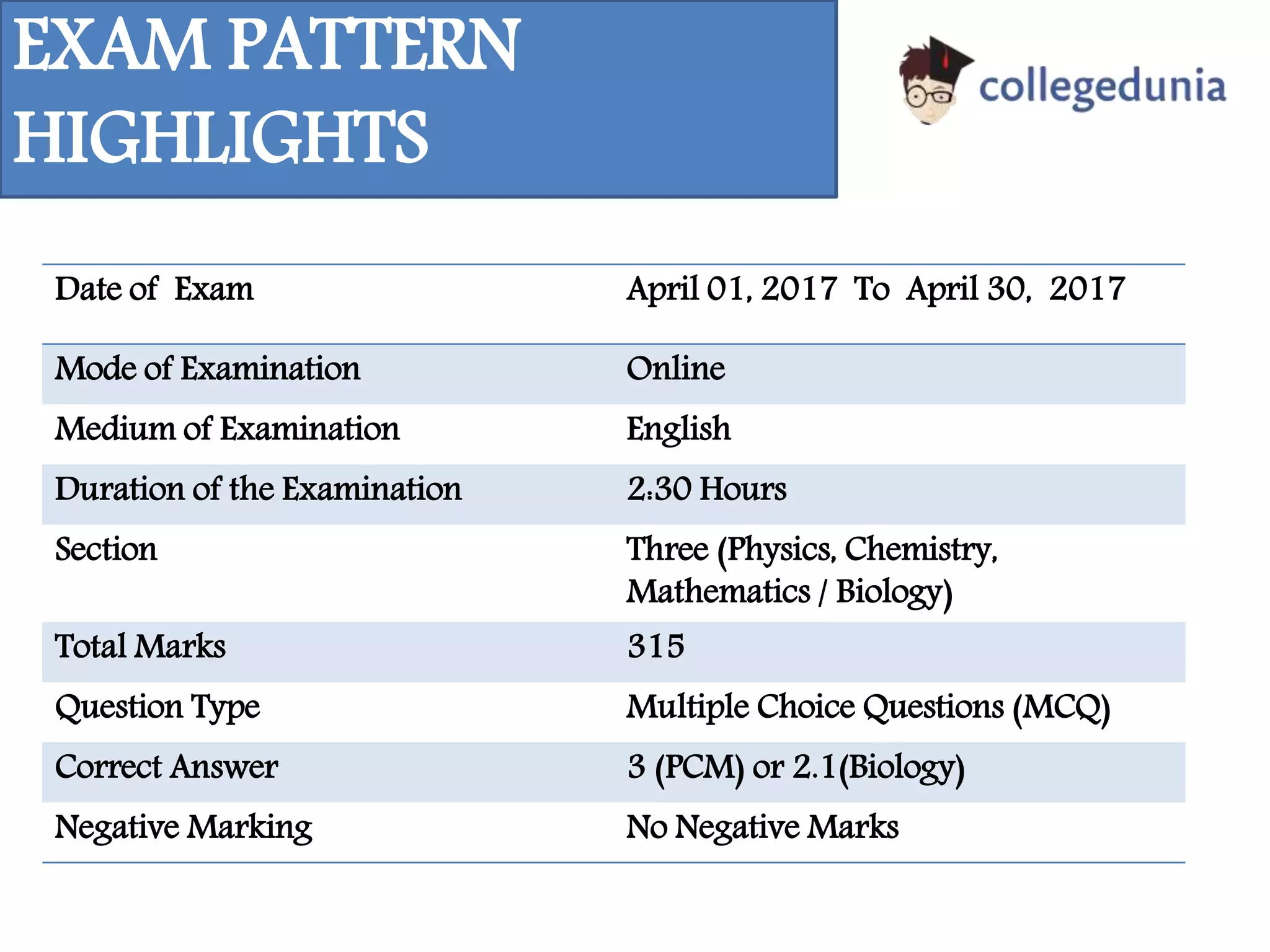 SRMJEE Exam Analysis | PPTX